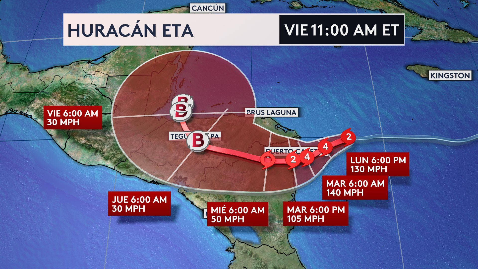 Se espera que Huracán ETA alcance categoría 4 antes de tocar tierra en ...
